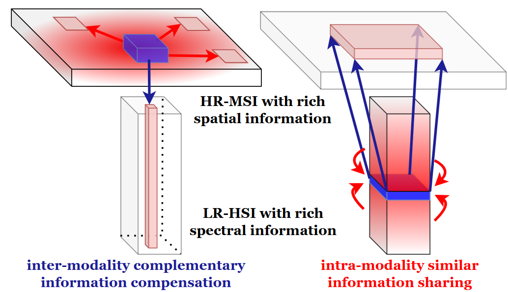 Yu-Fan Lin - Homepage